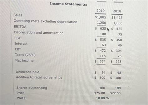 Solved The Dupont Equation Shows The Relationships Among