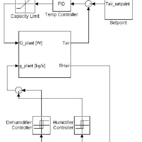 12 The Simulink Model Of The Heat Pump Download Scientific Diagram