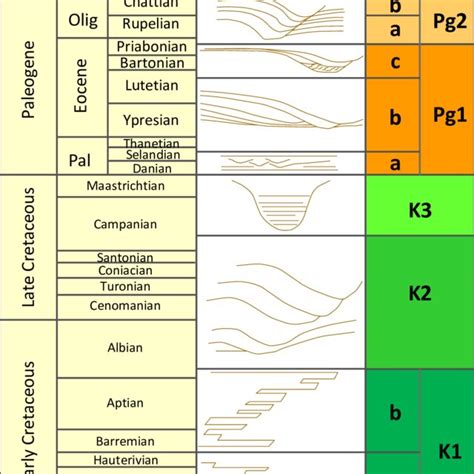 Sequence Stratigraphy And Depositional Architecture Of Offshore Tanzania Download Scientific