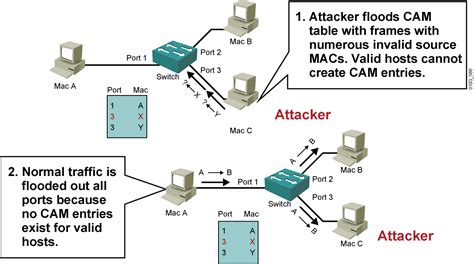 What Is Port Security SPOTOclub Com