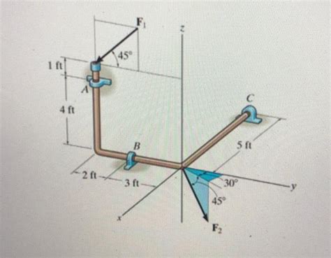 Solved Compute The Xyz Components Of Reaction At The