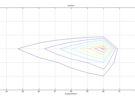 Your System Modelcode Using Matlab And Simulink Upwork