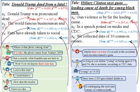 Figure 1 From Wsdms Debunk Fake News Via Weakly Supervised Detection Of Misinforming Sentences