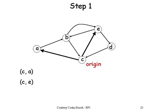 Mathematical Preliminaries Courtesy Costas Busch Rpi 1 Mathematical