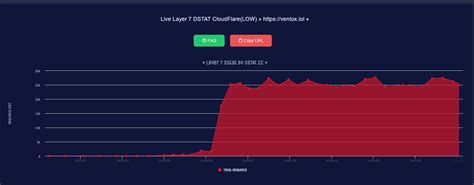 Github F1rkys Flood
