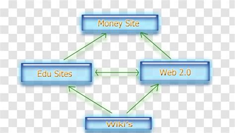 Aspnet Net Framework Microsoft Azure Software Data Recovery