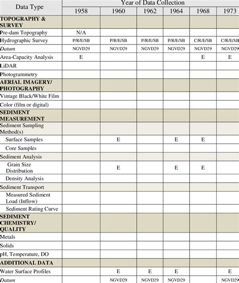 data spreadsheet with regard to data types spreadsheet example download