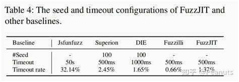 【paper Notes】编译器测试——javascript引擎的即时编译器测试 知乎