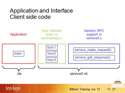Application And Interface Client Side Code