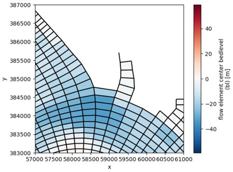 unexpected negative values in triangles · issue 68 · deltares xugrid · github