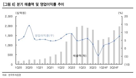 에코프로비엠 4분기 적자 전환할 듯장기 성장성엔 의문 없어”