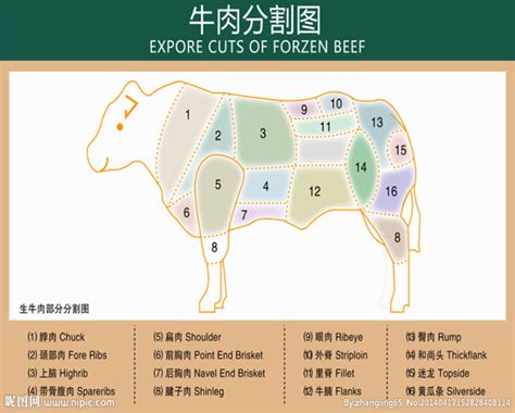 进口牛肉的基本介绍？ 知乎