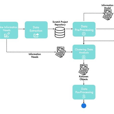 Proposed Framework For Educational Data Mining Download Scientific
