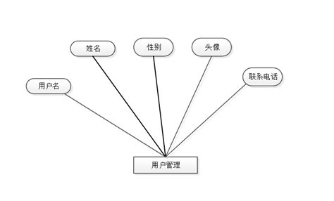 Springboot项目 基于javamysql的网上商城购物系统附源码论文数据库 站长快讯 主机测评