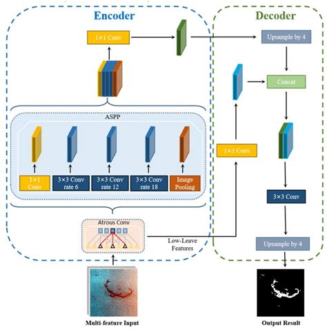 Monitoring Of Oil Spill Risk In Coastal Areas Based On Polarimetric Sar Satellite Images And