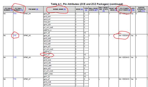 AM3352 Relationship Between GPIO And VDDSHVx Processors Forum