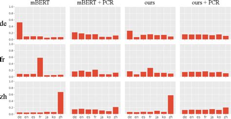 Universal Sentence Representation Learning With Conditional Masked
