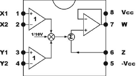 9 Functional Block Diagram Of The Analog Multiplier Ad633 Download Scientific Diagram