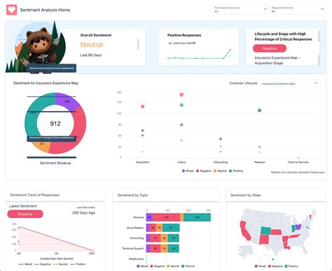 Set Up A Survey Data Map And Explore Dashboards Salesforce Trailhead