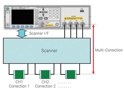 Keysight E4981a Capacitance Meter Requires Purchase Of Frequency Option Tequipment