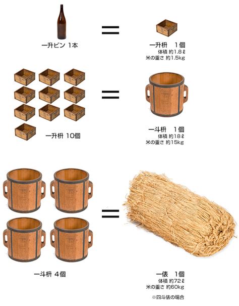 枡と俵の関係 コラム せいか舎