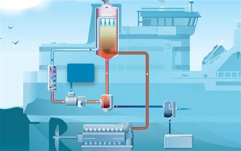 Exhaust Gas Cleaning System Egcs Seably Exhaust Gas Cleaning System Egcs Seably