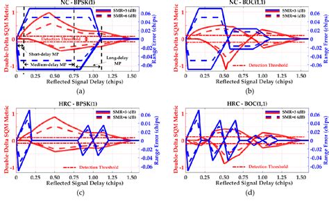 Figure 1 From Gnss Signal And Measurement Quality Monitoring For