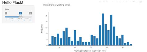Recreating A Shiny App With Flask