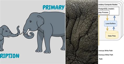 List Dba🔁ha Scaling And Replication Postgresql Curated By Aris
