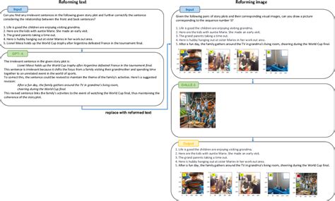 Figure 3 From Hijacking Context In Large Multi Modal Models Semantic