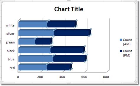 Excel Bar Chart