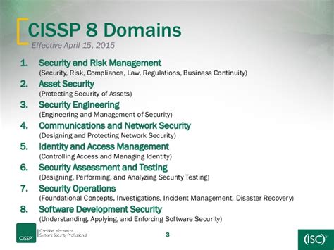 Top CISSP Domains LearnoVita