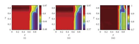 Results Of The Sensitivity Analysis Experiment Af Represent