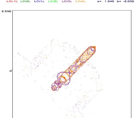 Synchronous Attractor For A 184 B ′ −2 Fig 7 Portions Of Download Scientific Diagram