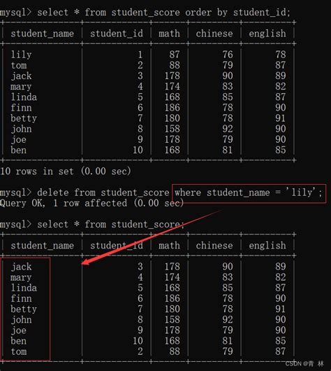 Mysql基础教程：增删改查与数据库操作详解 Csdn博客