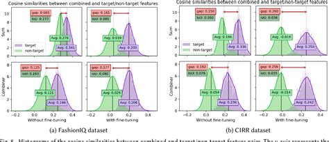 Figure 1 From Composed Image Retrieval Using Contrastive Learning And