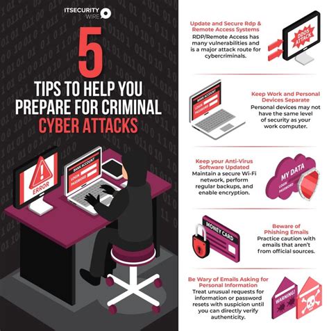 Itsecuritywire On Linkedin Cybercrime Cyberattacks Cybersecurityawareness Cybersecuritytips