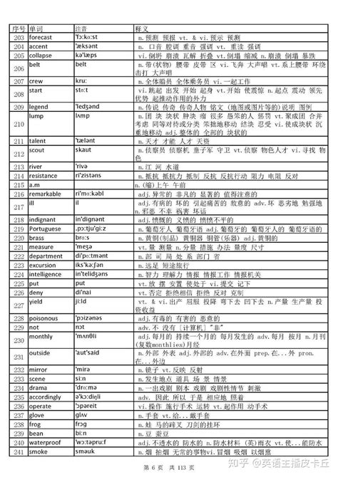 英语四级必背的4500个单词乱序版（带音标），建议收藏！ 知乎