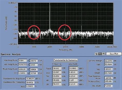 Powering A Precision SAR ADC With An Efficient Ultra Low Power Switcher EDN