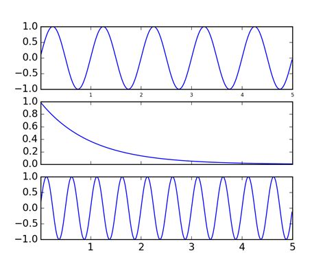 Pylabexamples Example Code Sharedaxisdemopy — Matplotlib 143 Documentation