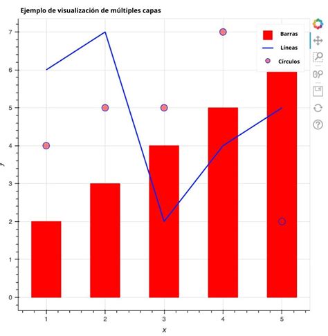 Bokeh la biblioteca de visualización Python de nueva generación