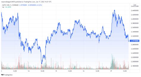 Polygons Blockchain Undergoes Eip 1559 Network Update