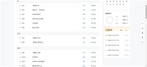 推荐一个算法在线刷题网站 知乎