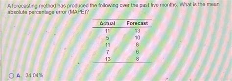 Solved A Forecasting Method Has Produced The Following Over