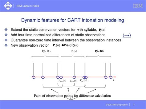 Ppt Maximum Likelihood Dynamic Intonation Model For Concatenative Text To Speech System