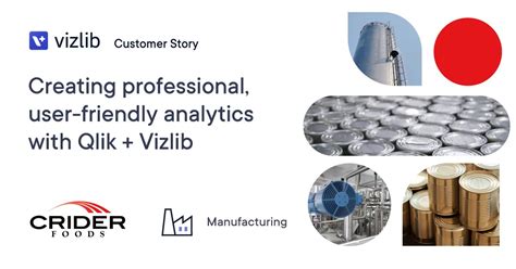 With Vizlib Supercharging Their Qlik Analytics “we Can Make Decisions