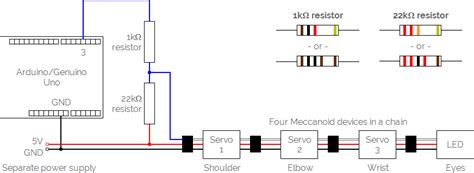 Meccanoid Servo Motors Meccontrol
