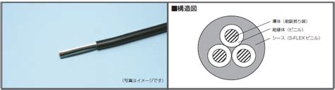 品川電線 株 S Flex Vctf｜製品検索｜鐘通株式会社