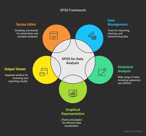 Spss Dataanalysis Datascience Analytics Statisticalanalysis