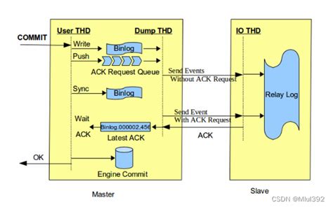 Mysql数据库的各种模式mysql 模式 Csdn博客